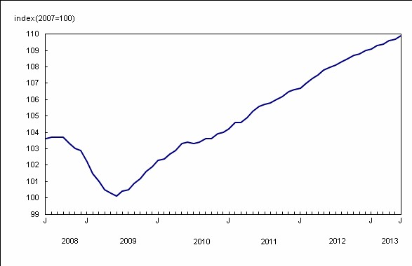 Canadian new home prices continue to climb – Wood Industry Canadian new home prices continue to climb – Wood Industry