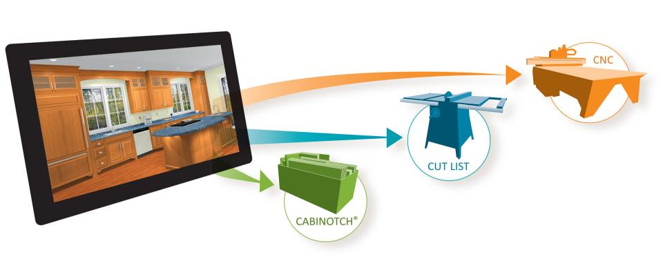 Custom cabinet manufacturing software – Wood Industry