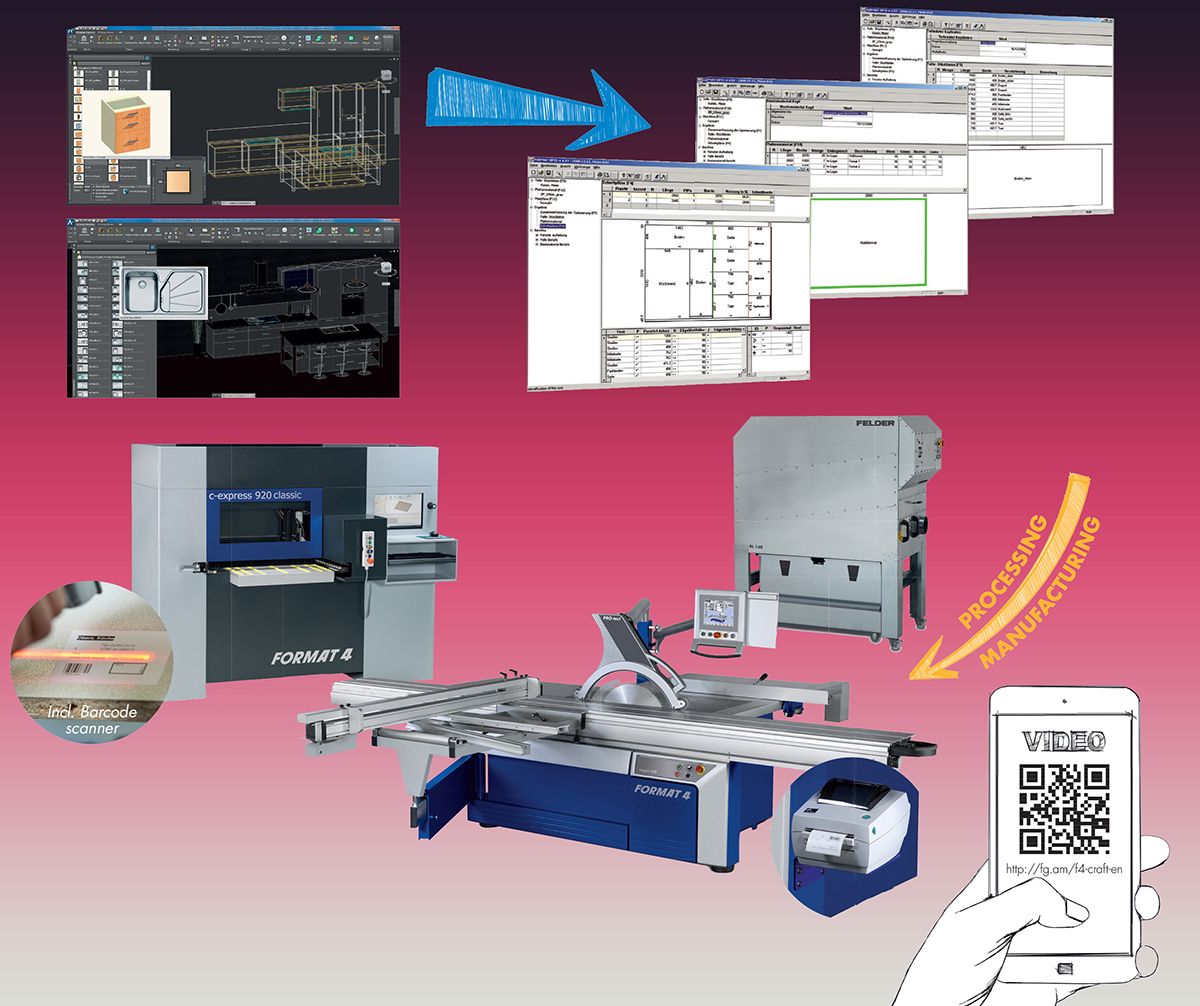 Integrated network and machinery system for cabinet makers – Wood Industry