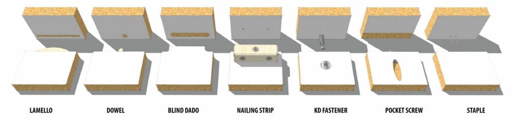Dowel Construction: Fast, Accurate, Durable – Wood Industry