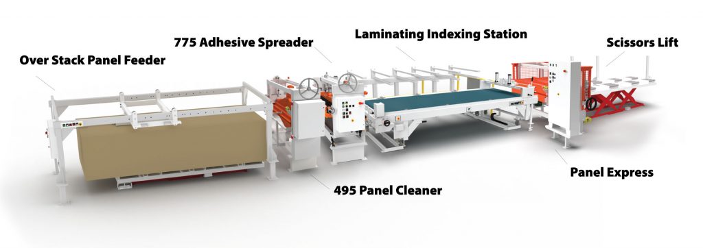 Panel Express System: Streamline Your Laminating Process – Wood Industry