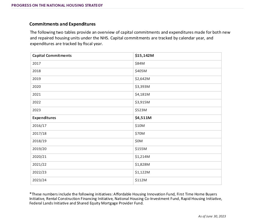A Closer Look at What Canada’s National Housing Strategy Really ...