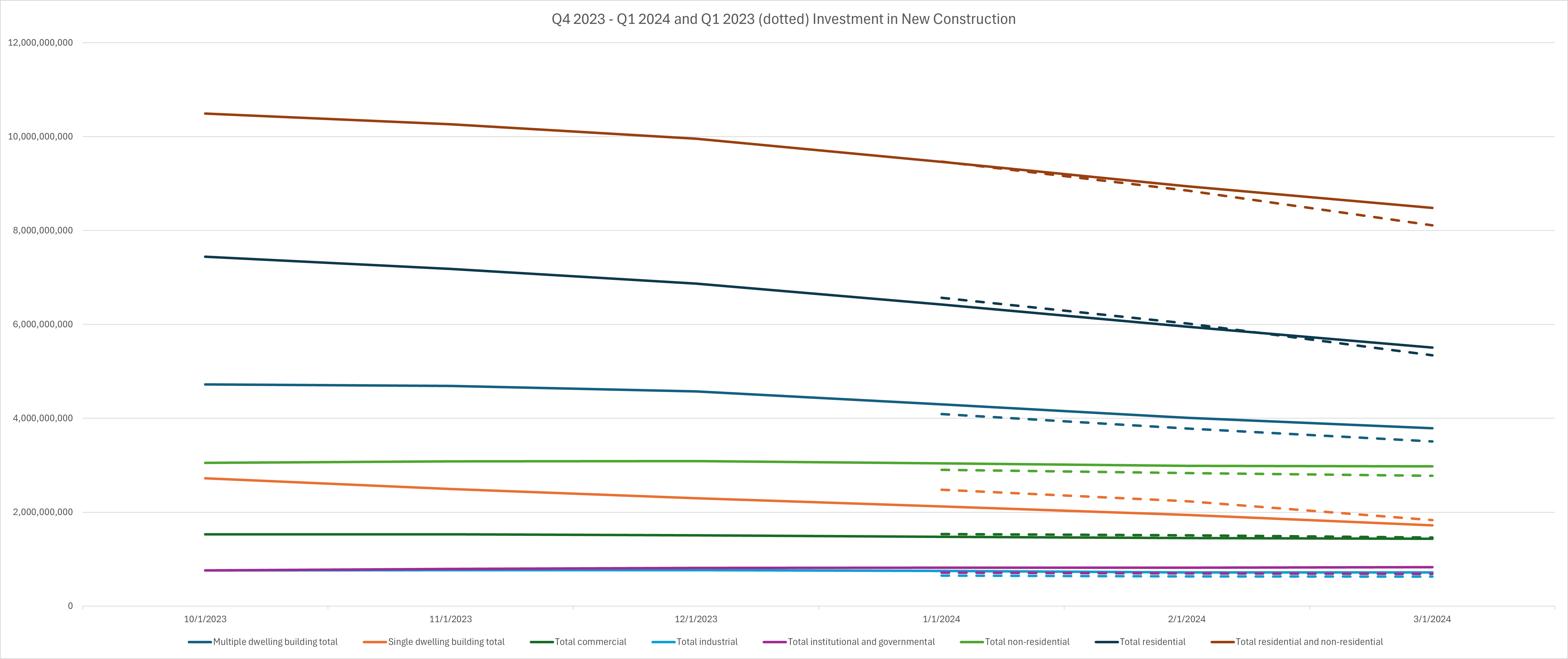 Q1 2024 Construction Investment Analysis: Trends and Insights – Wood ...