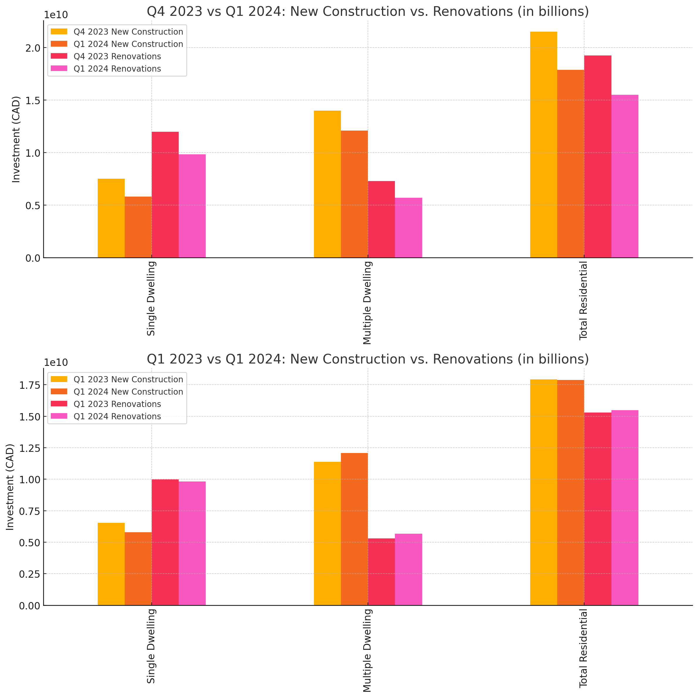Q1 2024 Construction Investment Analysis: Trends and Insights – Wood ...