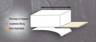The Advantages of Lengthwise Slicing – Wood Industry