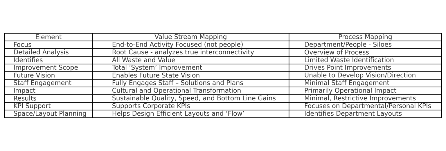 Value Stream Mapping Vs Process Mapping – Wood Industry
